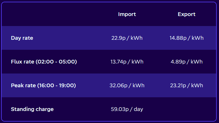 Automatic Solar battery charging timings based on forecast weather - Page 1